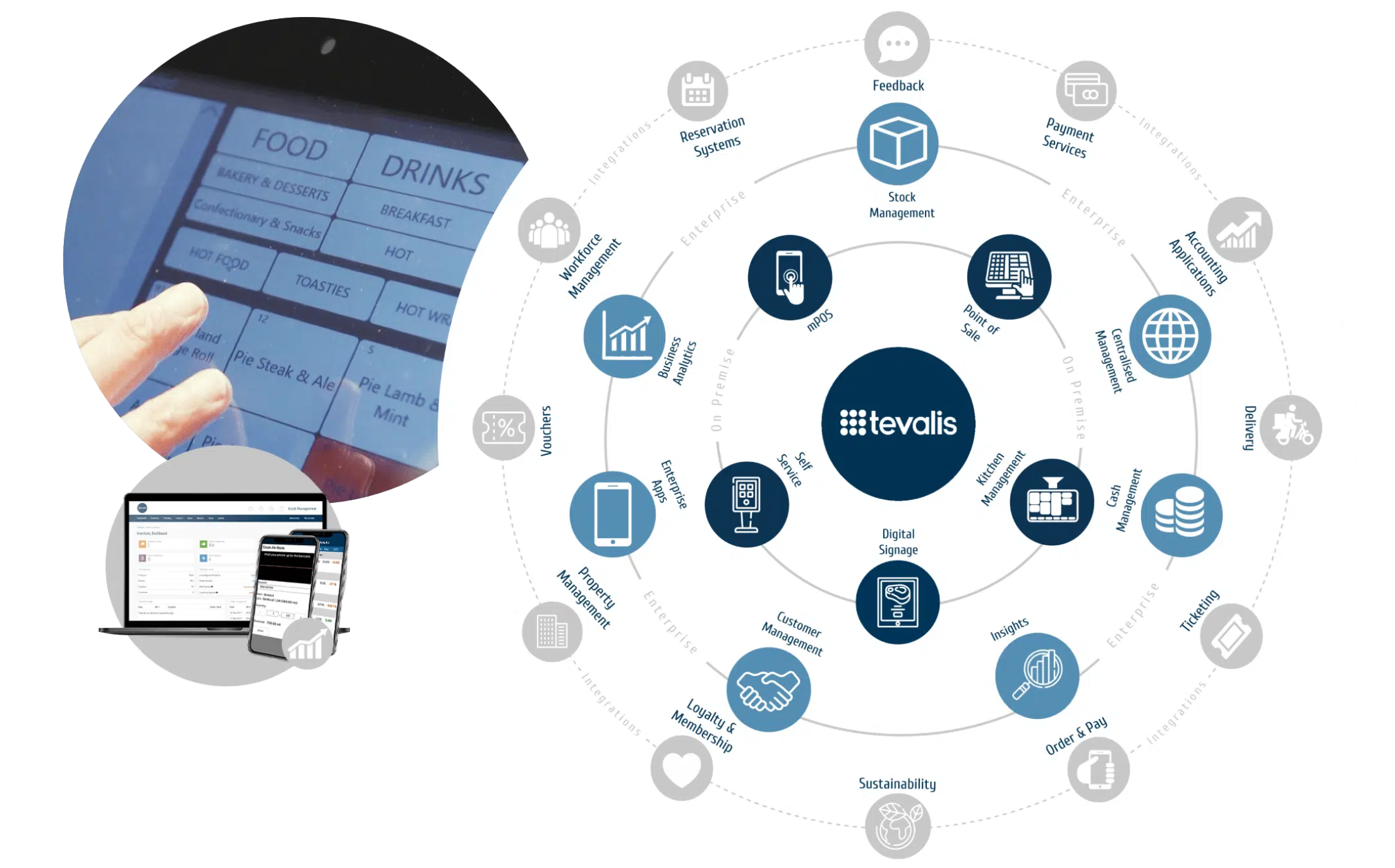 THE IMPORTANCE OF A STRONG OPERATIONAL TECH STACK IN HOSPITALITY